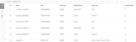 Allow Whitelist Of Constraints To Keep Issue 595 Neo4j Graphql