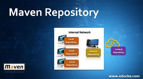 Maven Repository Types And Advantage Of Maven Repository