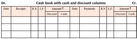 What Is A Cash Book Types Format Examples Educba Off