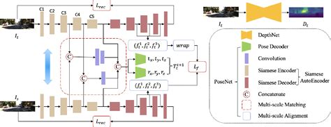 figure 2 from deep unsupervised learning based visual odometry with multi scale matching and