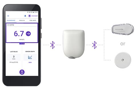 Omnipod Insulin Pump Therapy Simplified