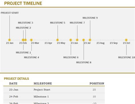 Power Bi Timeline With Conditional Markers Deneb Vegalite Day