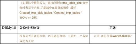 mysql巡检报告 word文档在线阅读与下载 免费文档