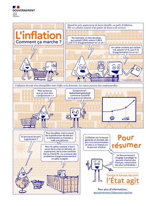 Protéger le pouvoir d achat des Français gouvernement fr