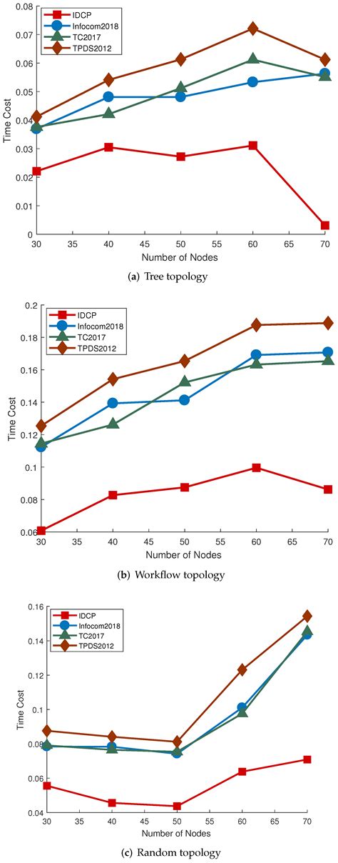applied sciences free full text iterative dynamic critical path scheduling an efficient