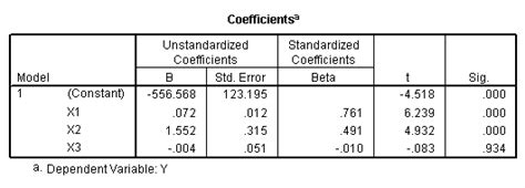 regression analysis by example third editionchapter 7 weighted least squares spss textbook
