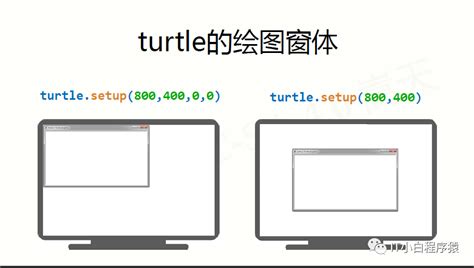 python使用turtle库画出大写的字母z python绘图turtle库 csdn博客