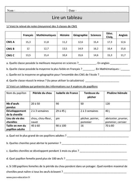 Lire un tableau Cm1 Exercices à imprimer Exercice cm1 Cm1
