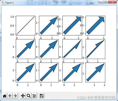 python学习笔记（十九）——matplotlib入门 import matplotlib csdn博客