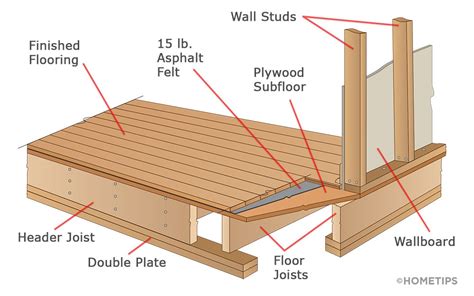 How To Fix A Bouncy Or Sagging Floor Diy Hometips