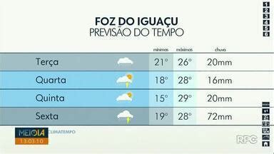 Meio Dia Paraná Foz do Iguaçu Confira a previsão do tempo para o