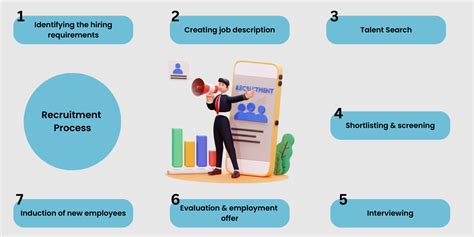 Expert Tips To Make Your Hiring Processes More Efficient Customerthink