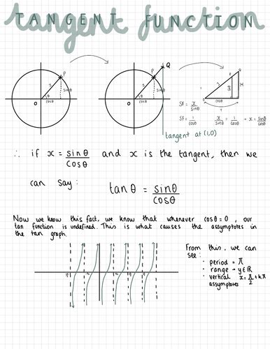 tangent function notes igcse cambridge additional mathematics teaching resources