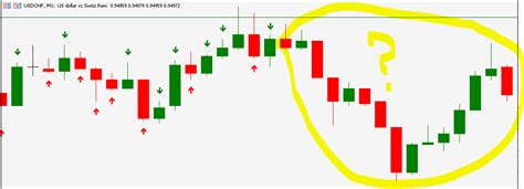 why my indicator not refresh in new candles mql5 moving average ma general mql5