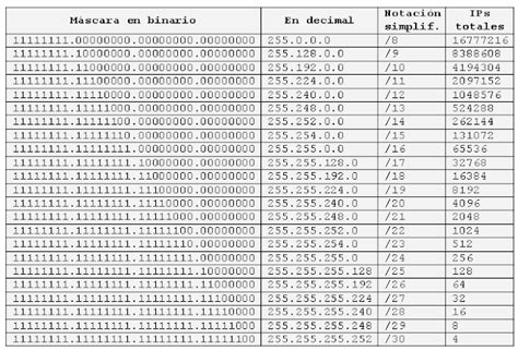 Redes IP MÁSCARA