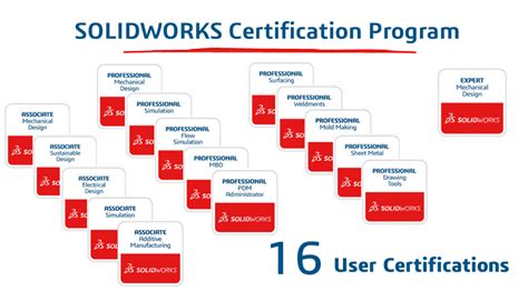 Five Tips To Help Achieve SOLIDWORKS Certifications TriMech Store
