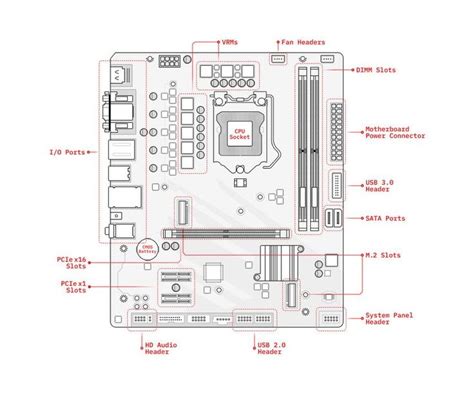How Motherboards Work In Motherboard Computer Basic Computer