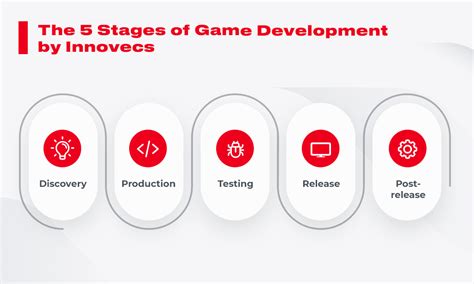 5 essential stages of game development process