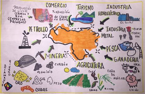 Mapa Mental De La Geografia Tienes Que Saber Esto Ima Vrogue Co