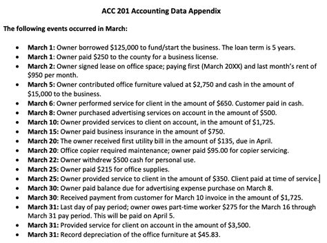 Solved Please Help Acc Accounting Data Appendix The Following