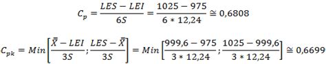 Cómo Calcular Cp y Cpk con el Complemento SPC for Excel