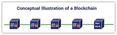 What Is Blockchain And How Does It Work Hashed Out By The SSL Store