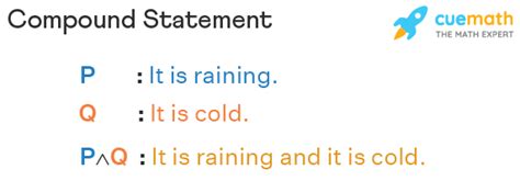 compound statements definition types of compound statements examples