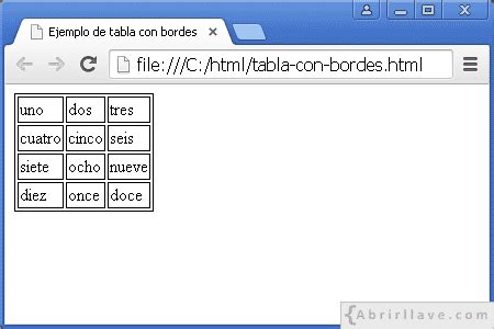Tablas En HTML Tutorial De HTML Abrirllave