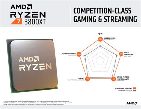 Directement sélectionner Tenir amd ryzen 7 3800x amazon Arne liaison