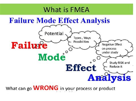 FAILURE MODES EFFECTS ANALYSIS FMEA Tickets Gohyp Yapsody