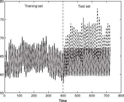figure 1 from gaussian process for nonstationary time series prediction semantic scholar