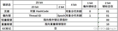 synchronized关键字详解 synchronized关键字的作用是什么 csdn博客