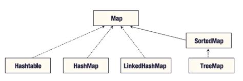 《java基础知识》java集合（map） csdn博客