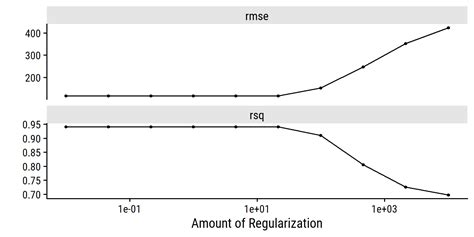 6 linear model selection and regularization an introduction to statistical learning with the
