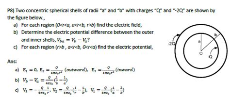 solved p8 two concentric spherical shells of radii a and