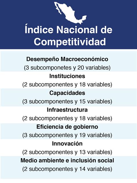 Pilares del Índice de Competitividad Global Download Scientific Diagram