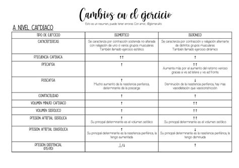 Cuadro De Los Cambios Fisiol Gicos En El Ejercicio Udocz Creators Udocz