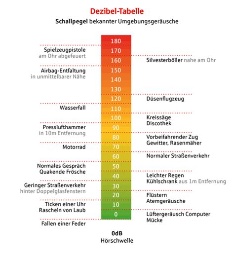 Grundlagen Zu Audio HWZ Business Communications Blog