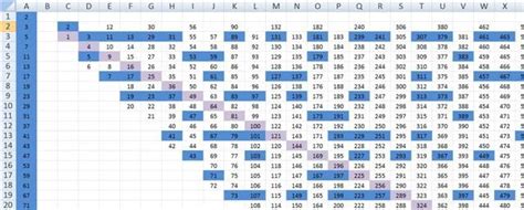 going s on of otto s pastimes number sequences with ms excel visual basic prime numbers etc
