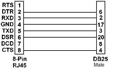 Rj Null Modem Cable Schematic