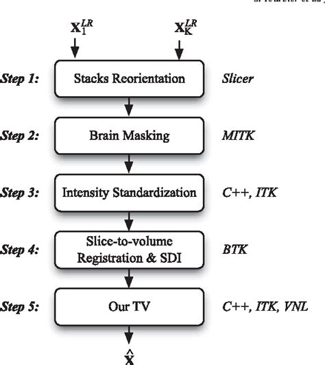 figure 4 from an efficient total variation algorithm for super resolution in fetal brain mri