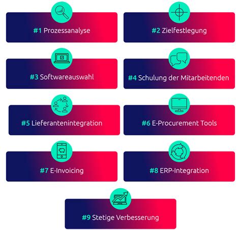 Digitale Einkaufsprozesse Im Unternehmen D Velop