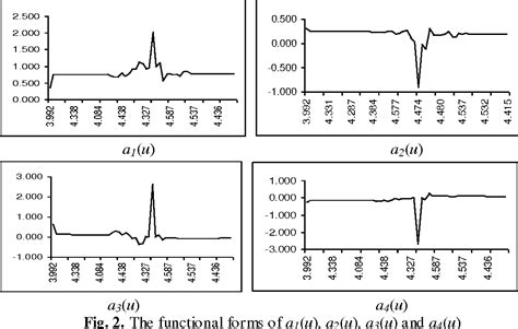 [pdf] functional coefficient autoregressive nonlinear time series model for describing india s