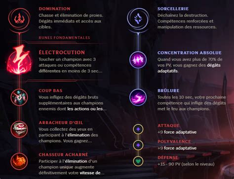 Talon Mid S Build Runes Et Stuff Guide Lol Breakflip
