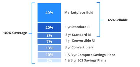 latest ec2 price cut for reserved instances and savings plans what you need to know and how