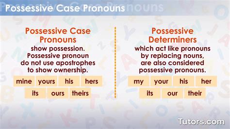 Personal Pronouns Definition Types Examples Off