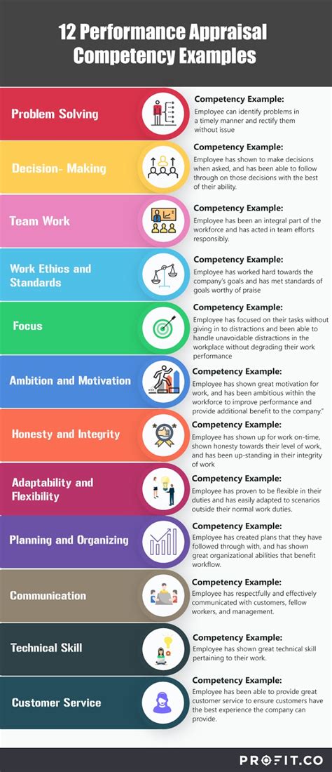 How To Write A Personal Competencies Statement For