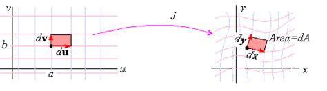 the jacobian of a transformation