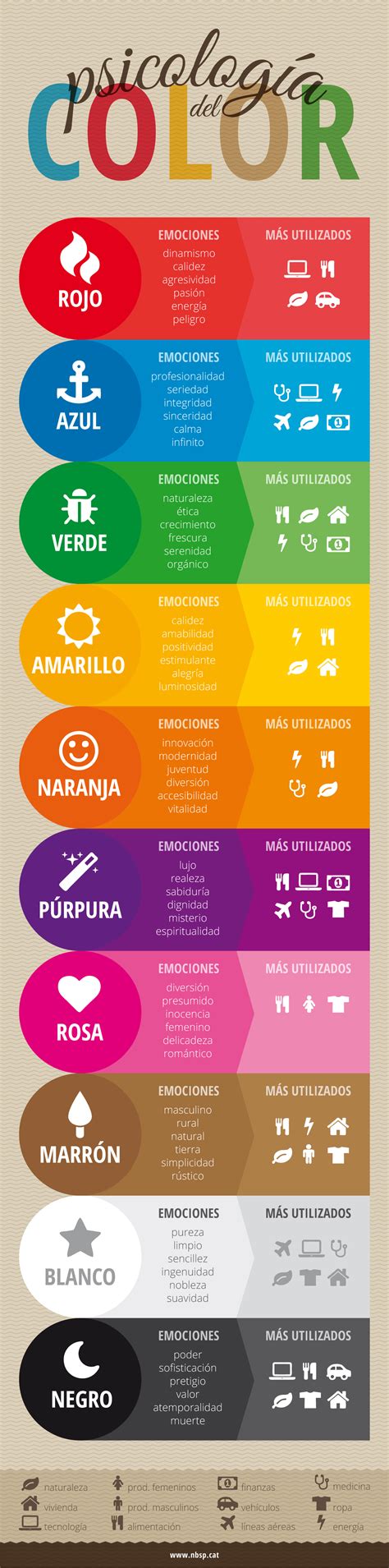Psicolog A Del Color Influencias De La Temporada En Tu Decoraci N Mimub