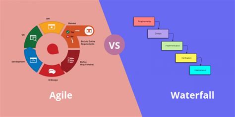 El desarrollo web metodologías